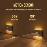 Motion Sensing Night Light – Onetify